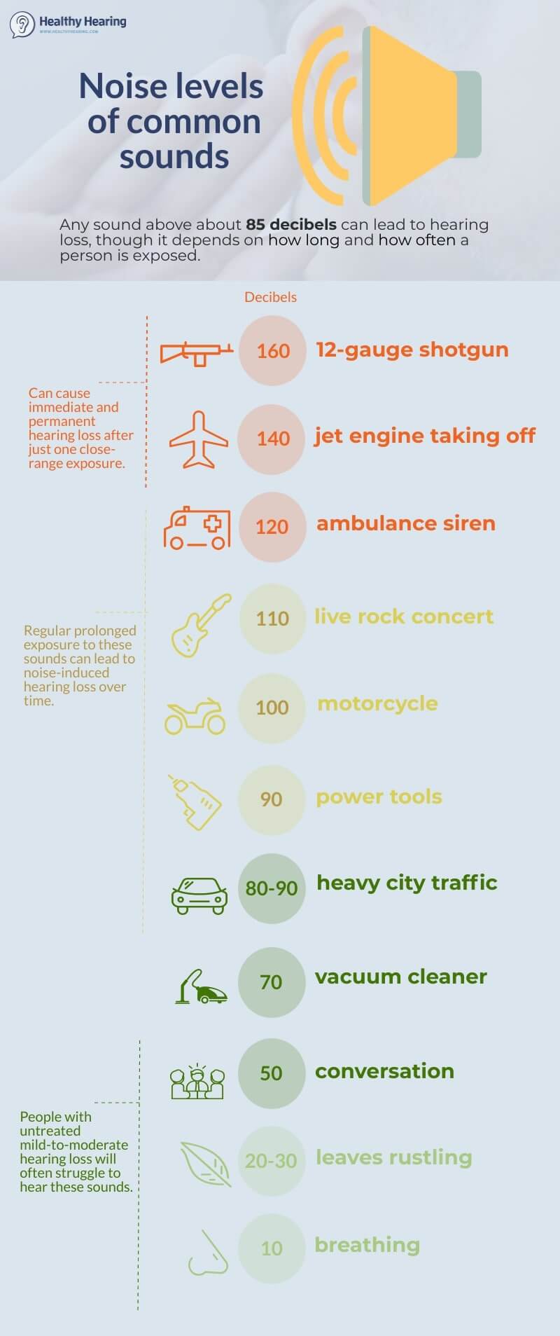 What is a decibel and what does it measure?